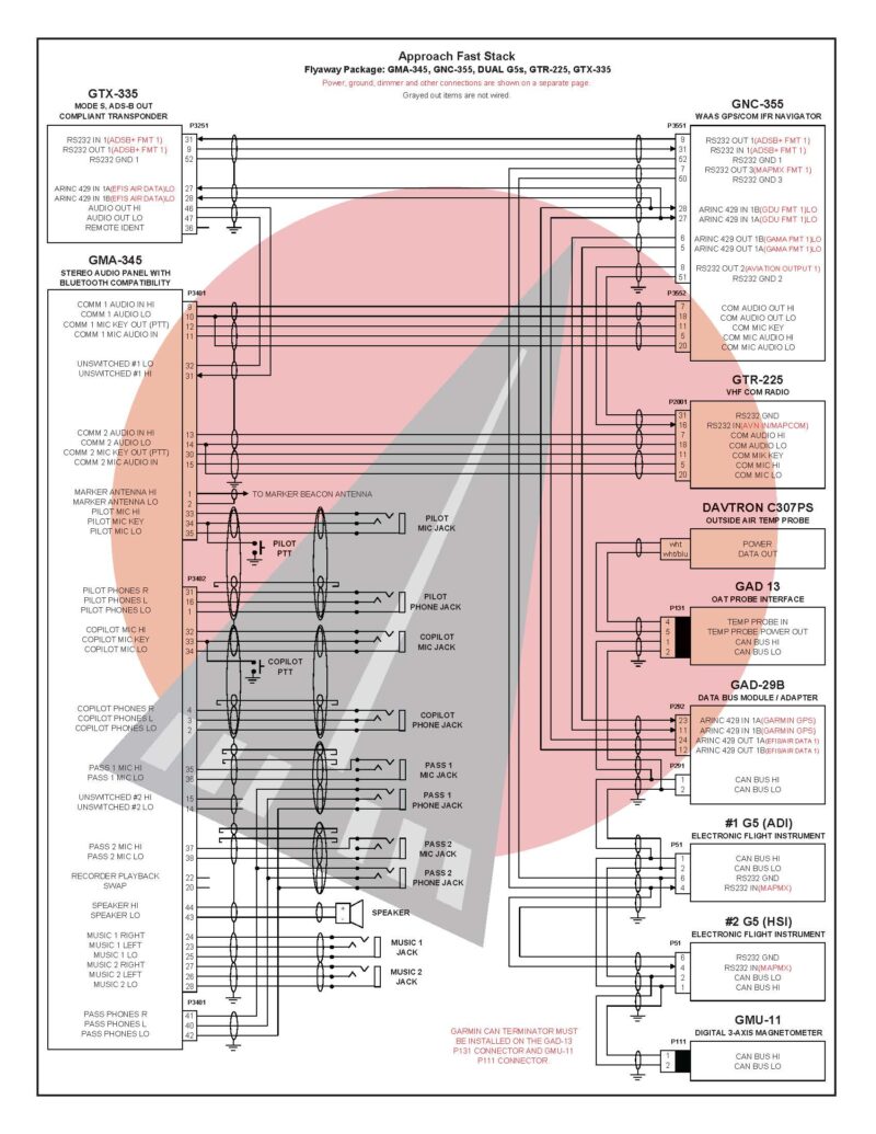 Direct Wiring - Approach Fast Stack